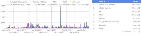 Among AT&T's entertainment assets, Game of Thrones gets the most ...