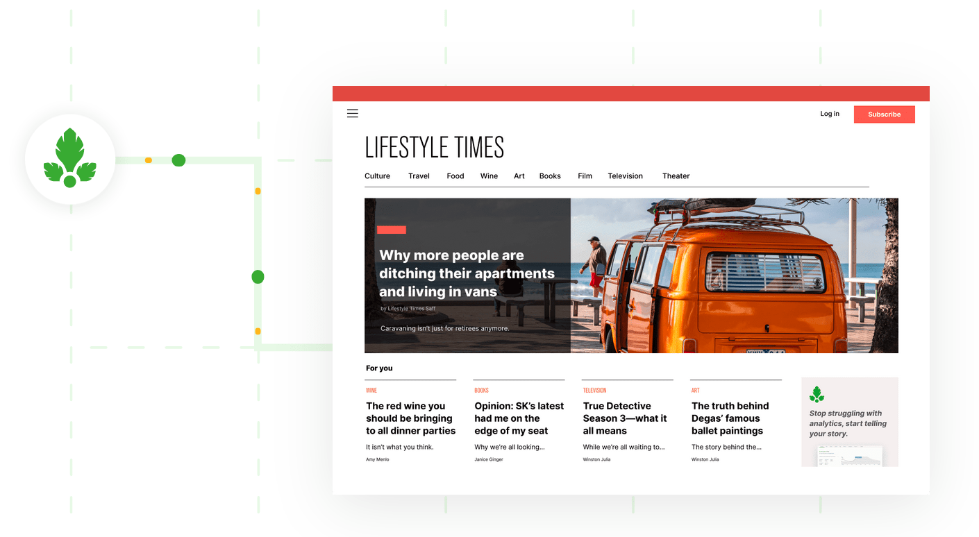 Parse.ly Product Guide: Everything You Need to Know | Parse.ly