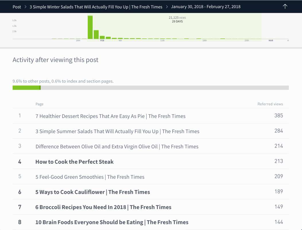 3 Content Saturation Challenges and How to Overcome Them | Parse.ly