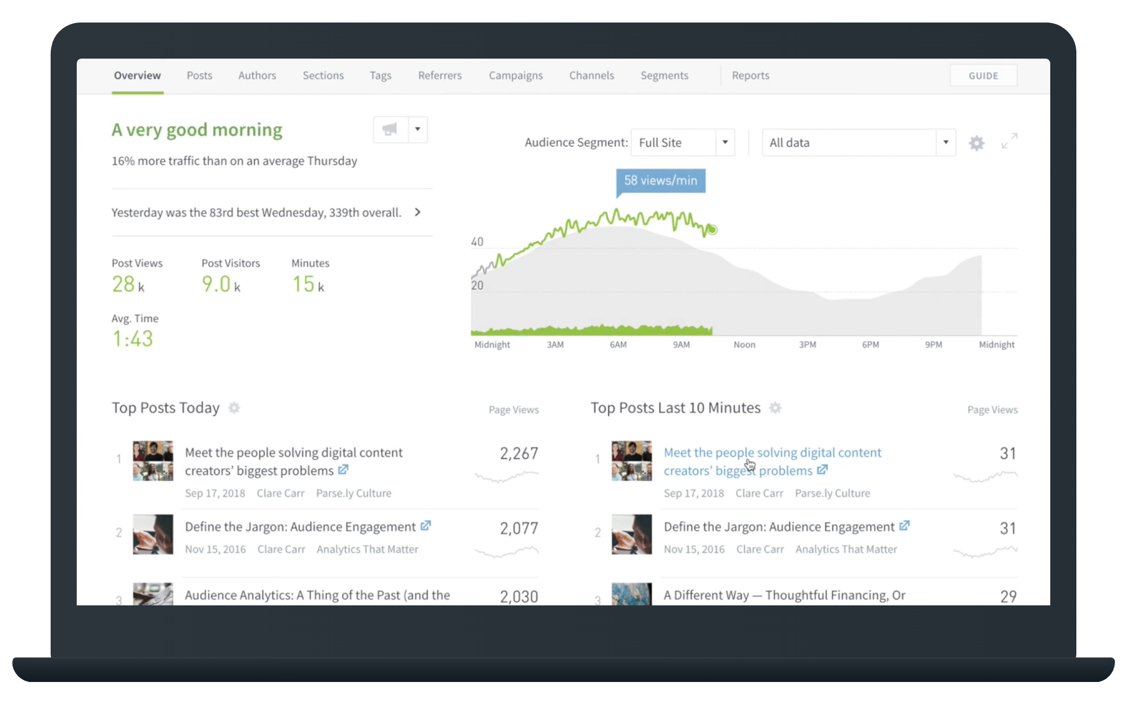 Content Analytics for Publishers | Parse.ly