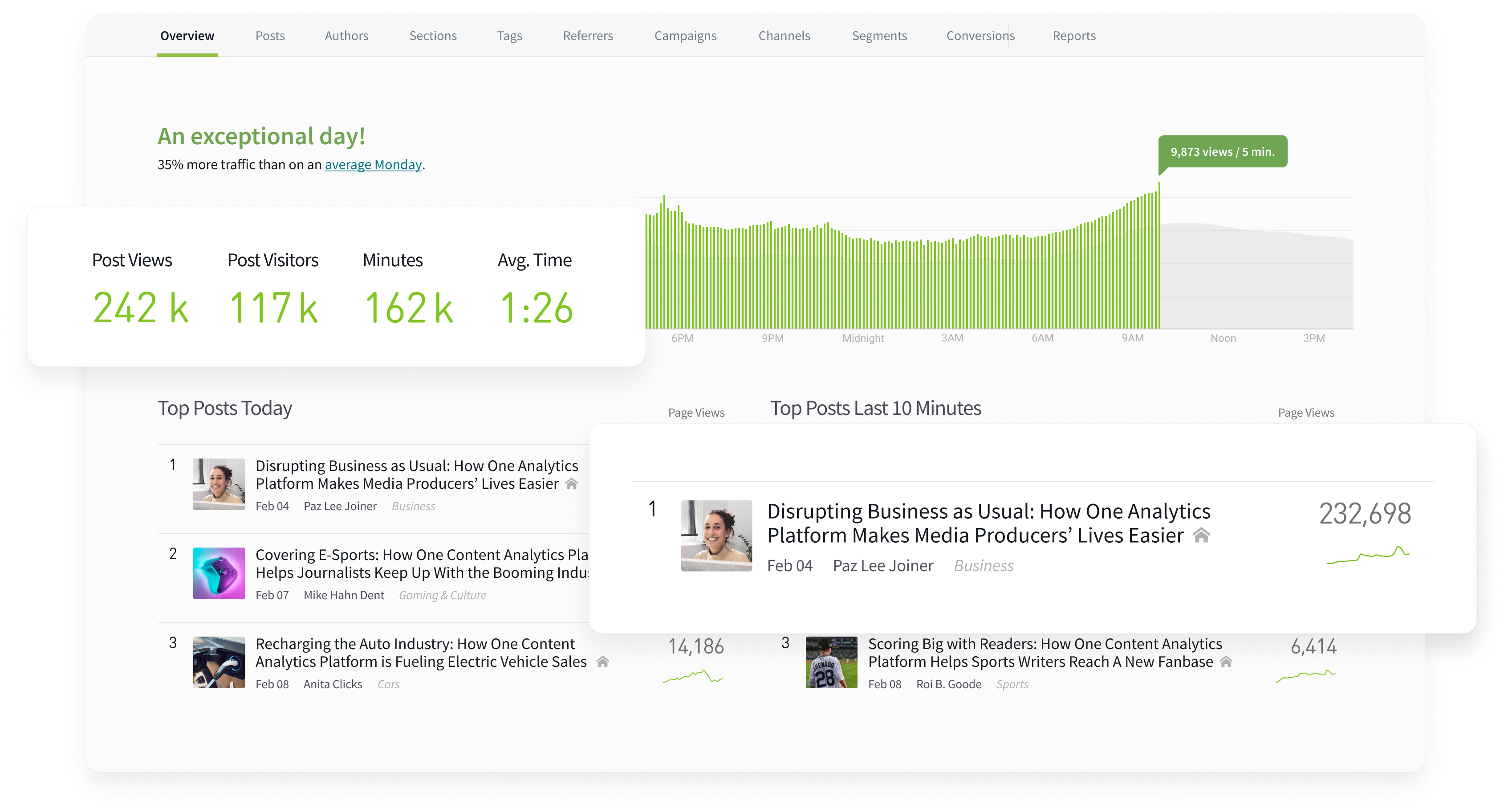 Content Analytics Made Easy | Parse.ly