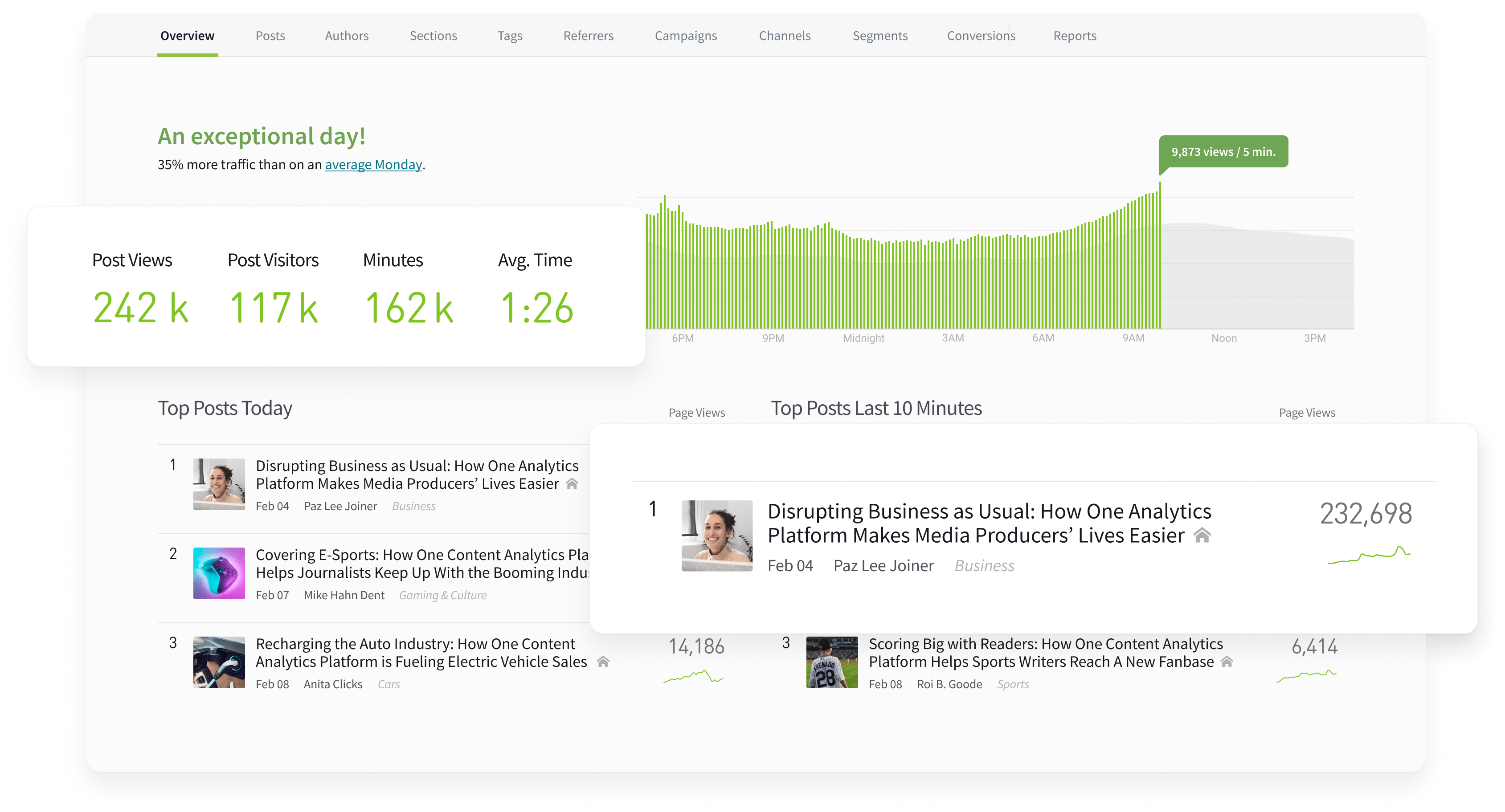 Content Analytics Made Easy | Parse.ly