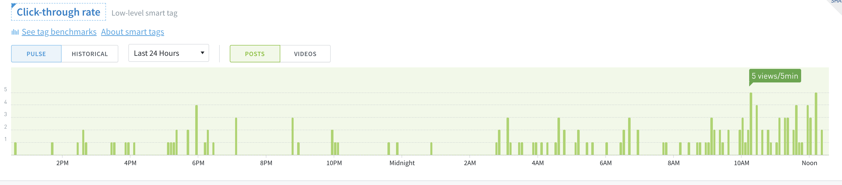 How to Predict Viral Content | Parse.ly