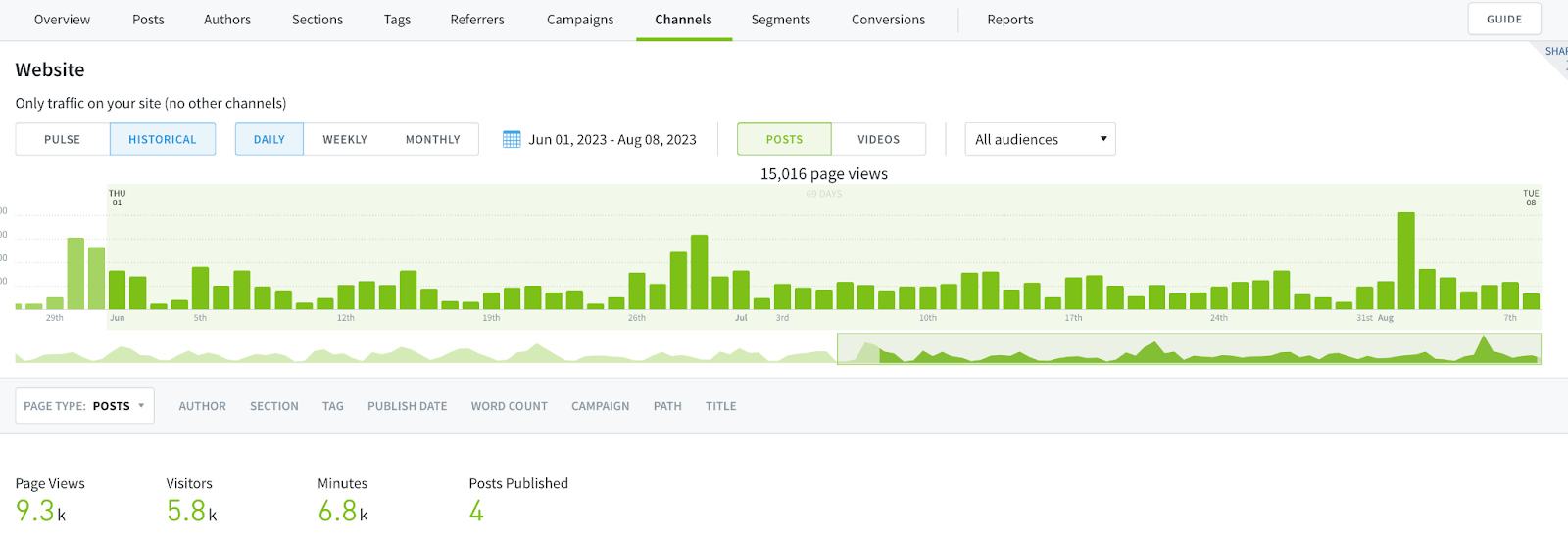 3 Main Problems With GA4 and How to Avoid Them | Parse.ly