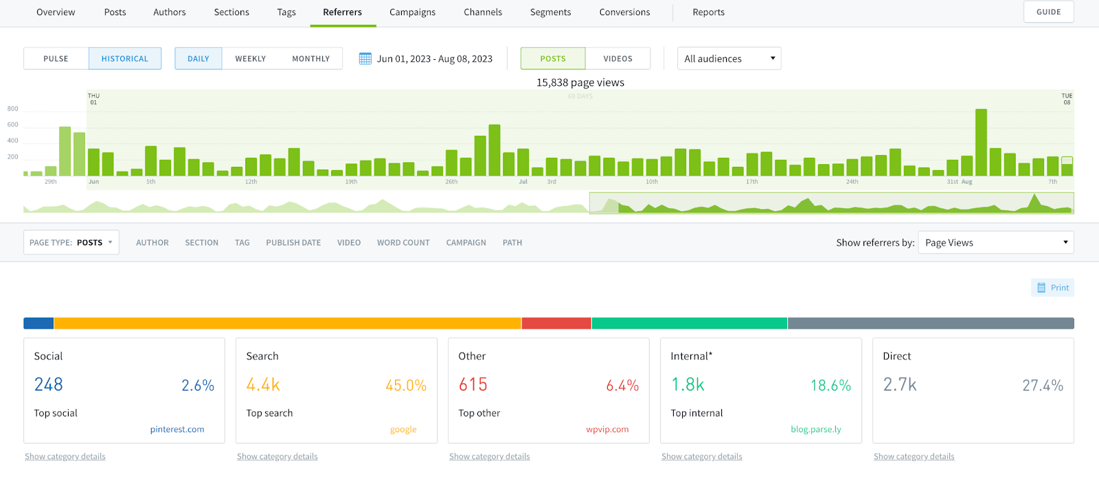 3 Main Problems With GA4 and How to Avoid Them | Parse.ly