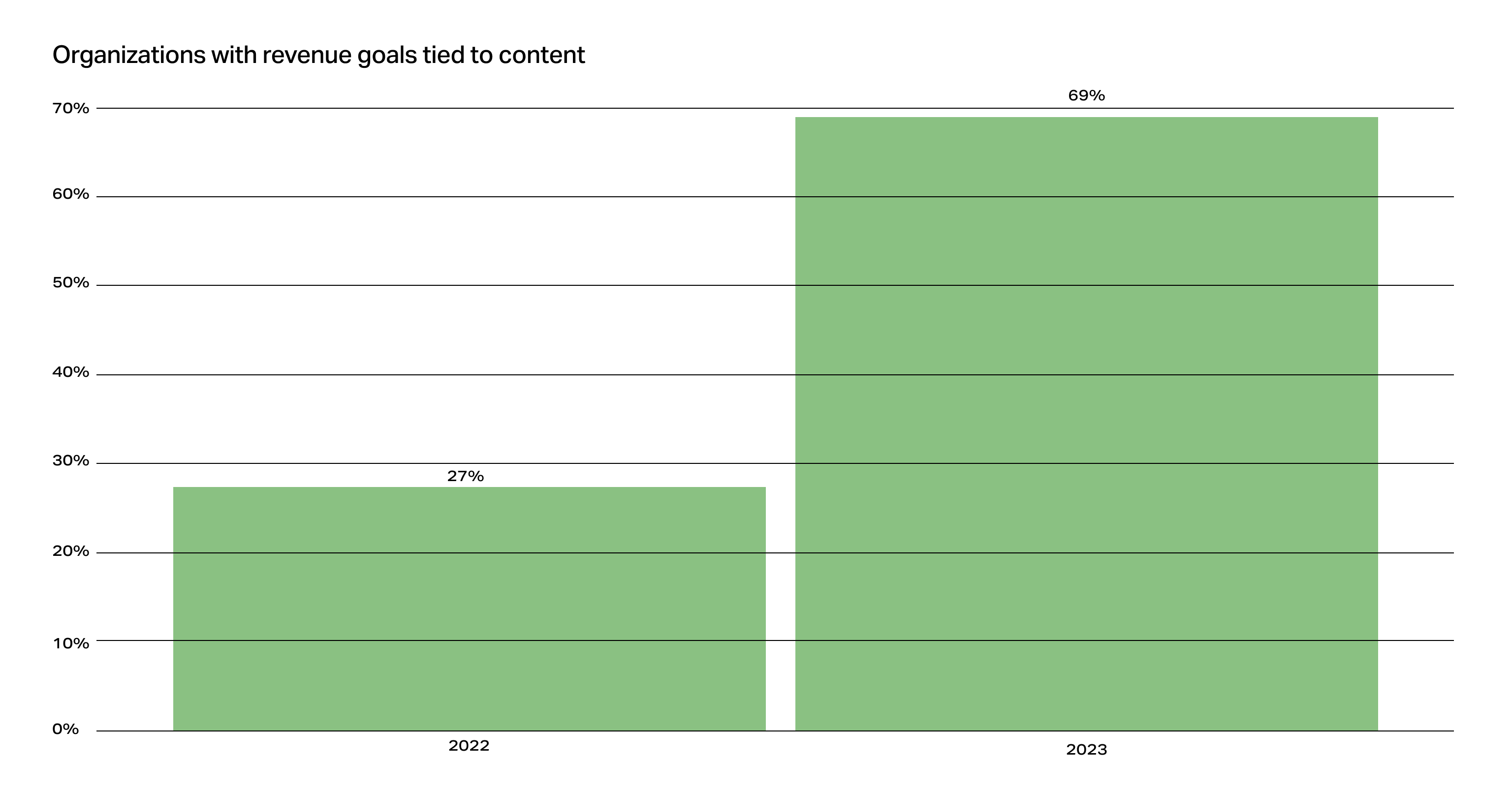 Insights from the Martech Trends 2023 Report